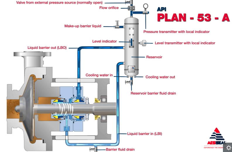 🛠️ M/Seal API Piping Plan - 52, 53A. 53B, 54 : 네이버 블로그