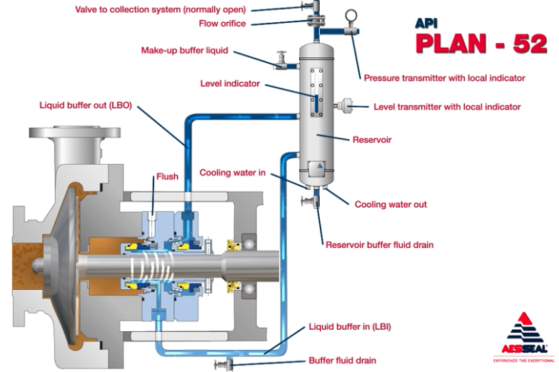 🛠️ M/Seal API Piping Plan - 52, 53A. 53B, 54 : 네이버 블로그