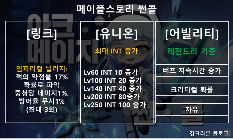 메이플스토리 아크메이지썬콜 리마스터리메이크 스킬트리하이퍼스킬스텟코어강화코강공략 네이버 블로그