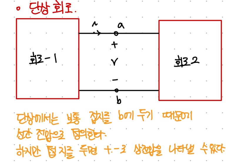 전력전자 2 순시 전력 평균 전력 무효 전력 유효 전력에 대해서 네이버 블로그