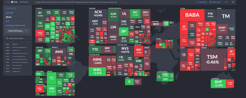 s&p500 map 보는법 (미국주식 공부하는법 사이트 finviz) +테슬라 주가 900슬라 : 네이버 블로그