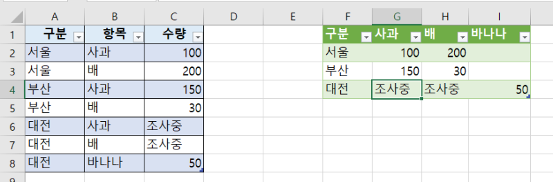 파워쿼리 피벗열로 데이터 정리하기 엑셀강사 김영주 네이버 블로그