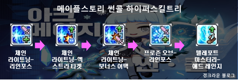 메이플스토리 아크메이지썬콜 리마스터리메이크 스킬트리하이퍼스킬스텟코어강화코강공략 네이버 블로그