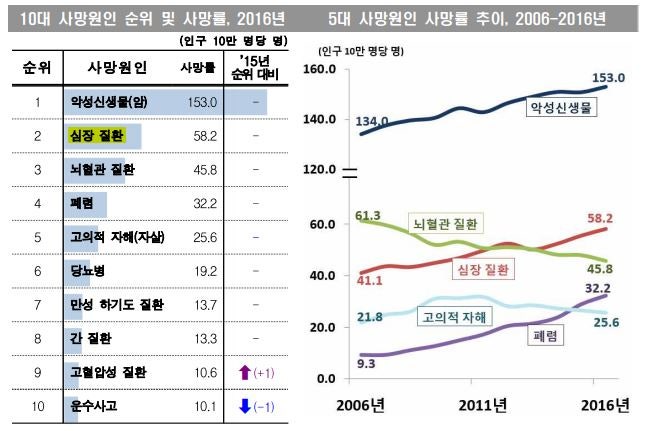 심장질환보험 제대로 준비하셨나요?? : 네이버 블로그