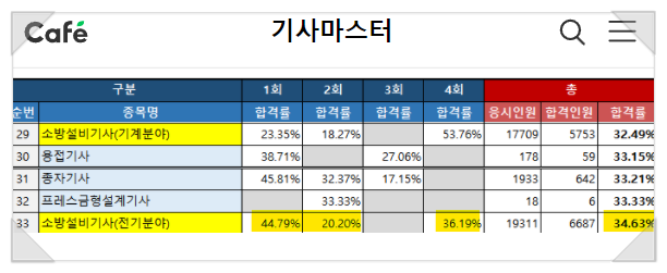 소방설비기사 전기 실기 공부방법 여기서 확인 네이버 블로그