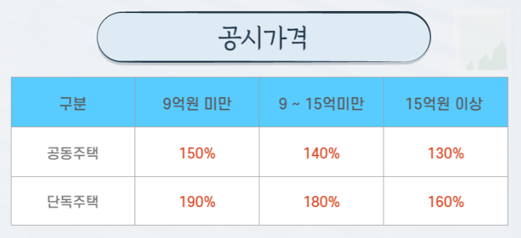 주택임대사업자 보증보험 가입 절차 면제 의무 예외 방법 보험료 네이버 블로그