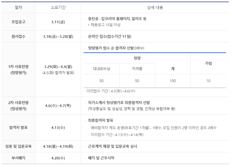 중소벤처기업진흥공단 체험형 인턴 자소서 항목 가이드 경쟁률 및 연봉평균연봉 대졸초봉 포함 네이버 블로그