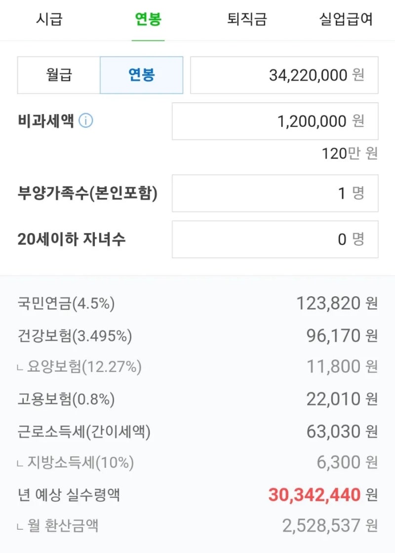 대기업 Vs 중소기업 Vs 중견기업 초봉 차이 얼마나 날까 네이버 블로그
