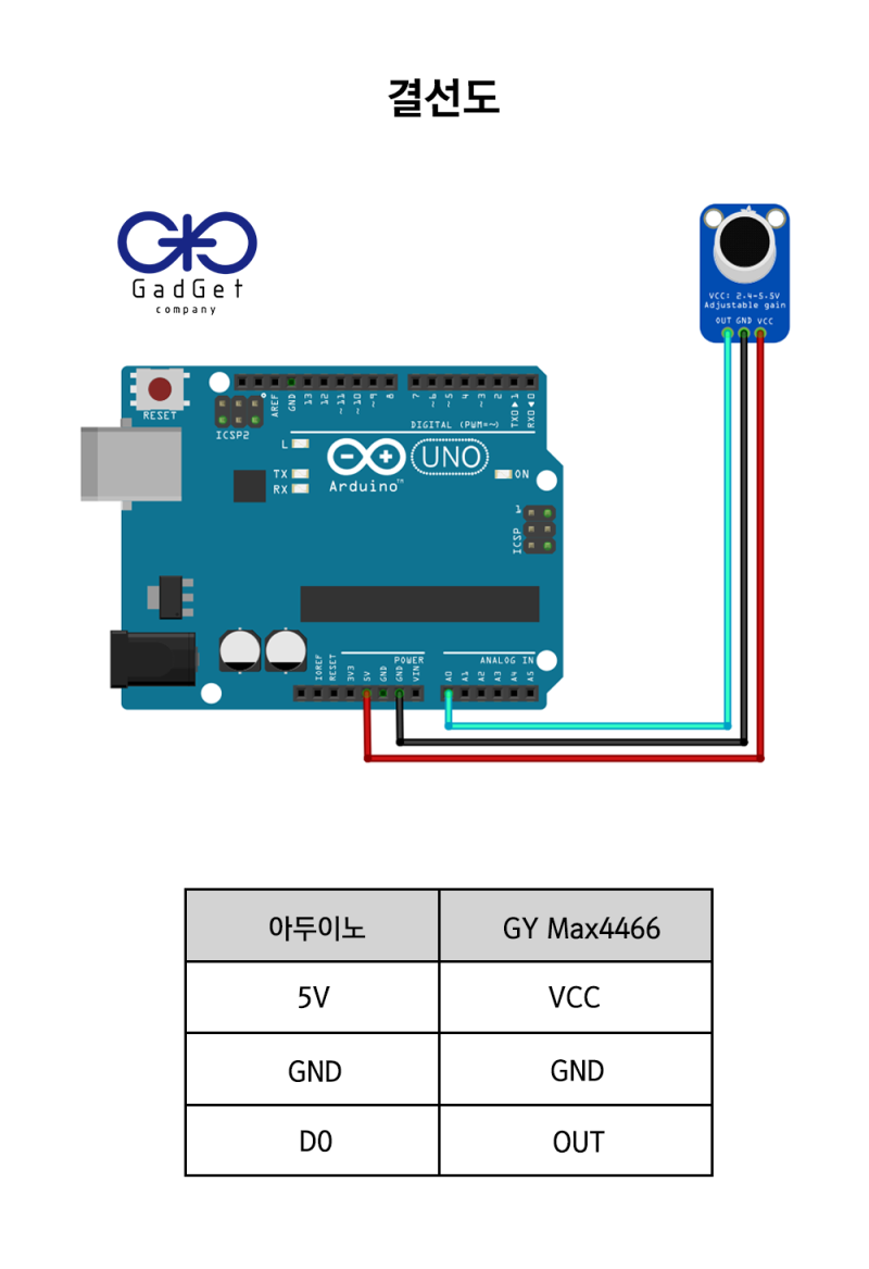 아두이노 마이크 앰프 모듈 (GY-MAX4466) Datasheet & 예제코드 : 네이버 블로그