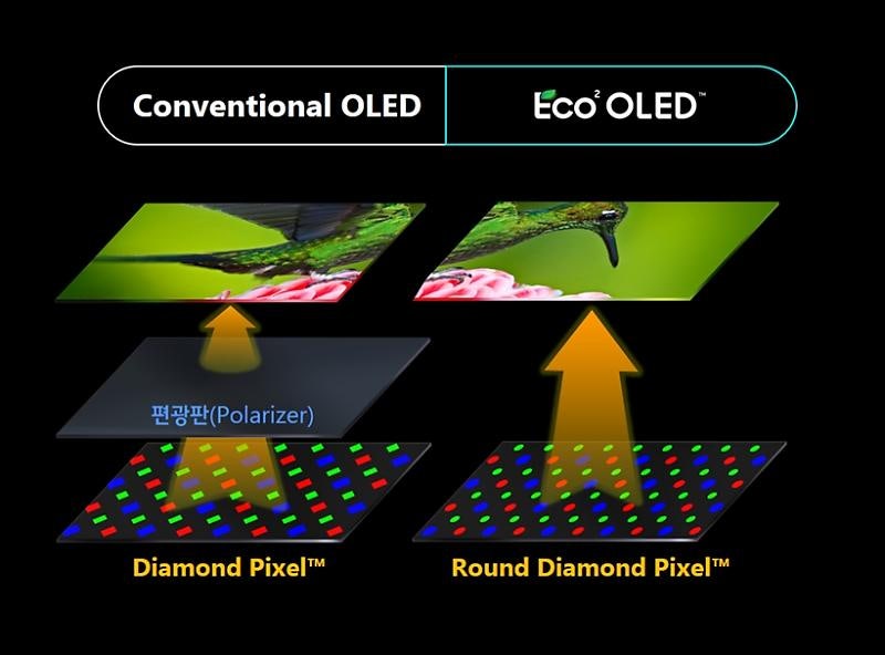 풀스크린 디스플레이를 위한 UPC (Under Panel Camera, UDC) 기술 : 네이버 블로그