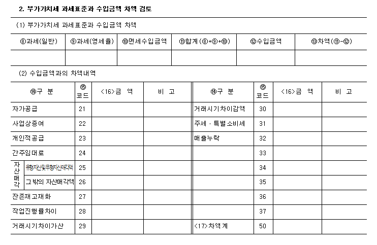 부가가치세세금계산서 발행와 법인세 신고시 매출수익의 귀속시기의 차이 네이버 블로그