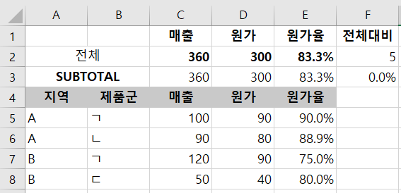 엑셀 기능 4 값만복사 수식계산한거 없애고 숫자만 네이버 블로그