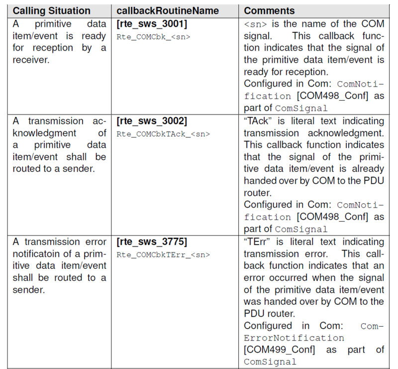 AUTOSAR 그것이 알고 싶다. - "RTE" 정리 편 - "BSW 모듈과 ASW SW 컴포넌트 간 통신을 중계" - COM ...