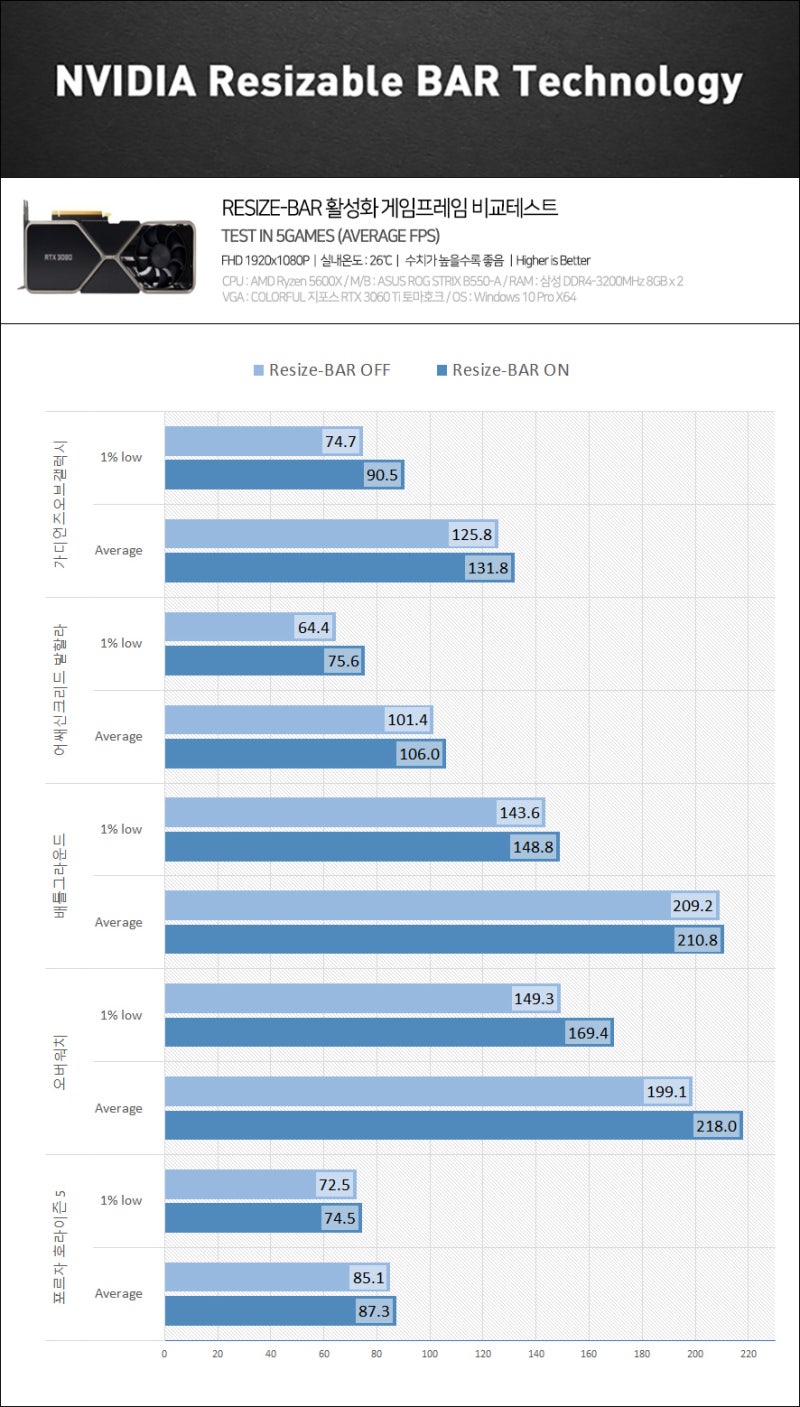 그래픽카드 성능 향상 꿀팁- AMD SAM / NVIDIA 리사이즈바 (Resize-bar) 설정하기 : 네이버 블로그