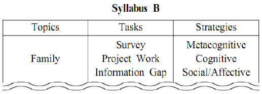 영어 교육에서의 Syllabus (교수요목) : 네이버 블로그