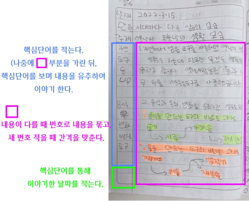 코넬노트 배움공책을 활용한 초등부터 공부하는 모든 이들에게 필요한 코넬식 공책정리 공부방법 지루하지 않고 즐거운 공부해요