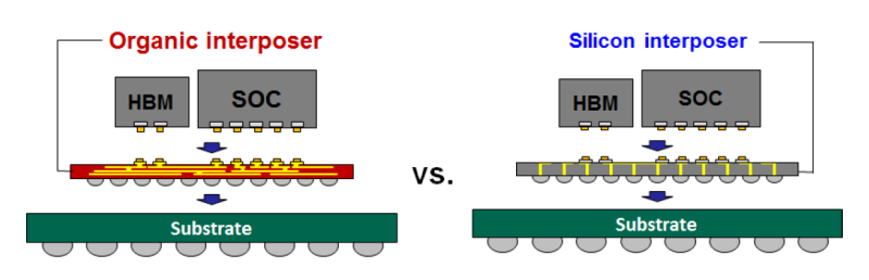애플 Ultra Fusion 패키징 기술은 TSMC CoWoS-S 기반 : 네이버 블로그