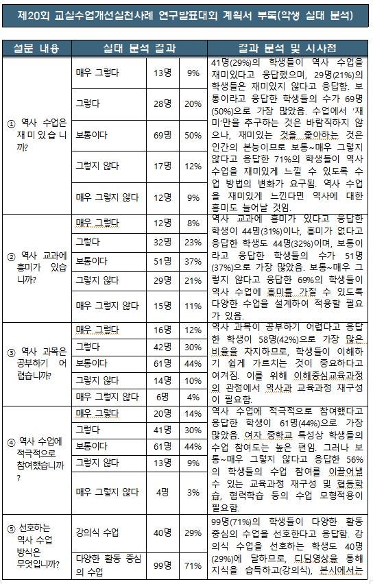 교사 연구대회 계획서는 어떻게 쓰나요연구대회 계획서 작성법 네이버 블로그