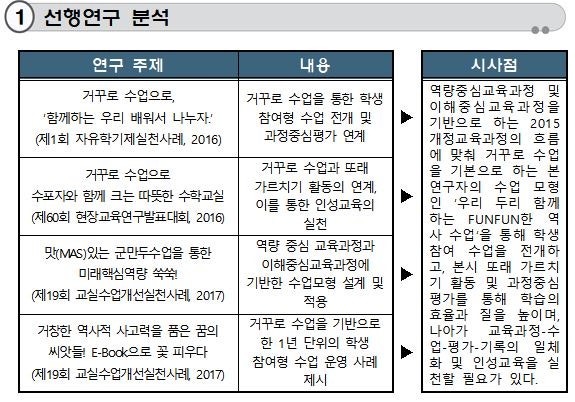 교사 연구대회 계획서는 어떻게 쓰나요연구대회 계획서 작성법 네이버 블로그