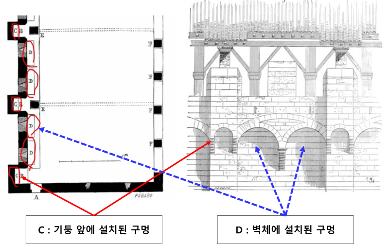 성벽 방어시설 : 기술의 중국 vs 실전의 일본 : 네이버 블로그
