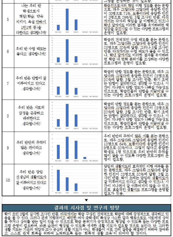 교사 연구대회 계획서는 어떻게 쓰나요연구대회 계획서 작성법 네이버 블로그