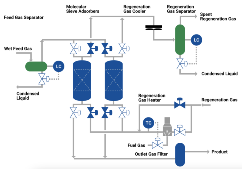 Ethylene Process : 네이버 블로그