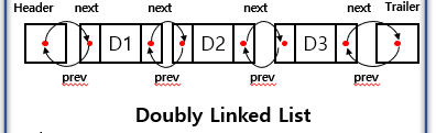 [C++] 연결 리스트 (Doubly linked list) 구현 -초보 개발자 일기 17 : 네이버 블로그