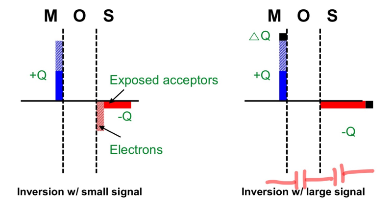 MOSCAP 공부(동작, 커패시턴스 변화, 문턱전압 제어) : 네이버 블로그