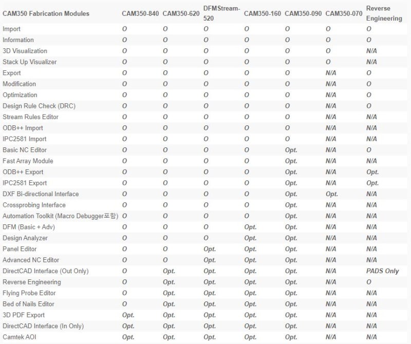 CAM350 강력한 PCB 프로그램 신버전 개선사항 : 네이버 블로그