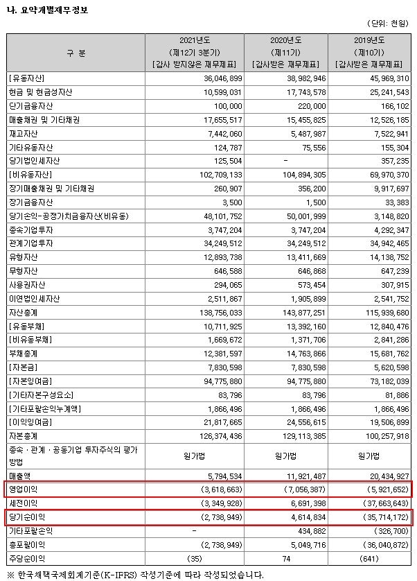 당기순이익과 영업이익의 뜻과 차이나는 이유 재무제표 쉽게읽기 네이버 블로그
