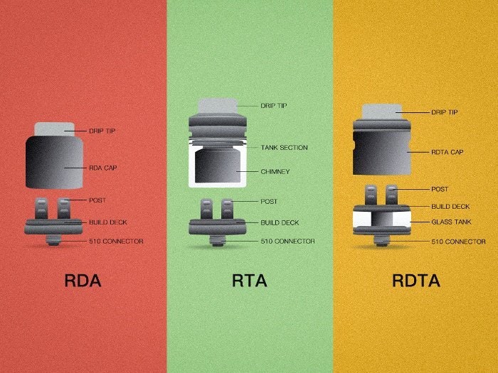 RDA,RTA,RDTA를 알아보자!! : 네이버 블로그
