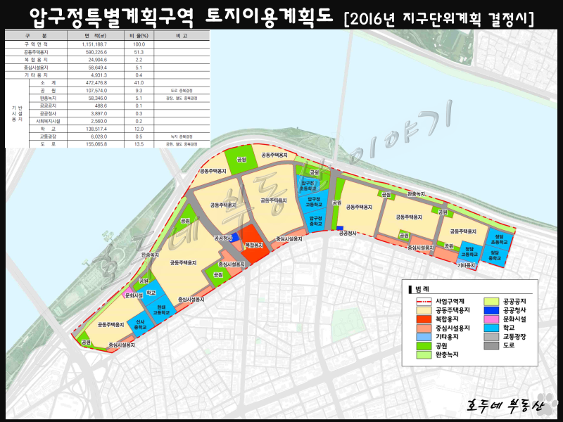 압구정1구역 재건축 집중분석 네이버 블로그