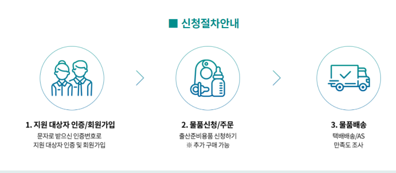 공무원연금공단 출산준비용품 지원사업출산축하선물 받는 법 네이버 블로그