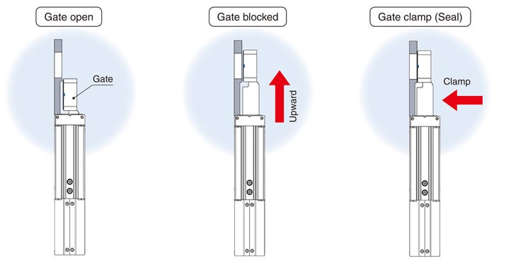 삼성전자 설비기술 용어 - Slit Valve : 네이버 블로그