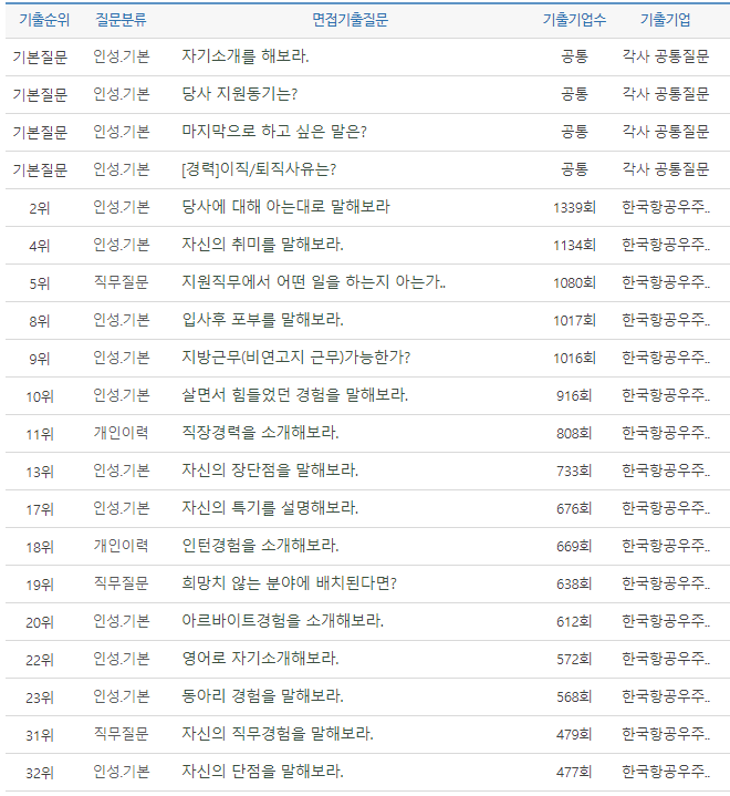 Kai 면접질문 기출자료 카이 한국항공우주산업 면접후기 및 전형방식 2022년 항공우주산업 채용 공고 네이버 블로그