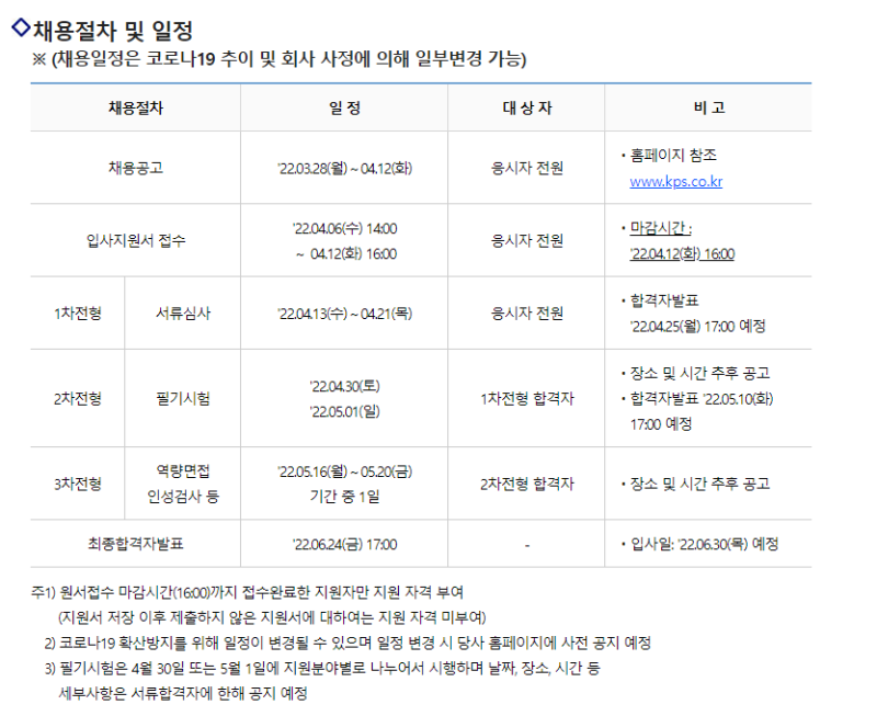 한국전력공사 2022년 상반기 신입사원 및 채용형 인턴 채용공고 Ncs직무기술서 알아보기 네이버 블로그