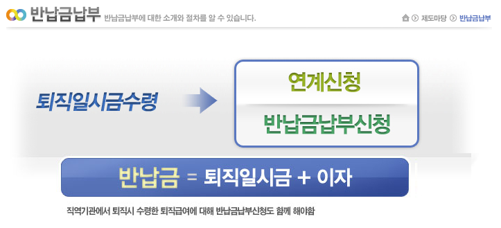 전역 퇴역 간부라면 알아야 할 군인연금국민연금 공적연금 연계제도 알아보기 네이버 블로그