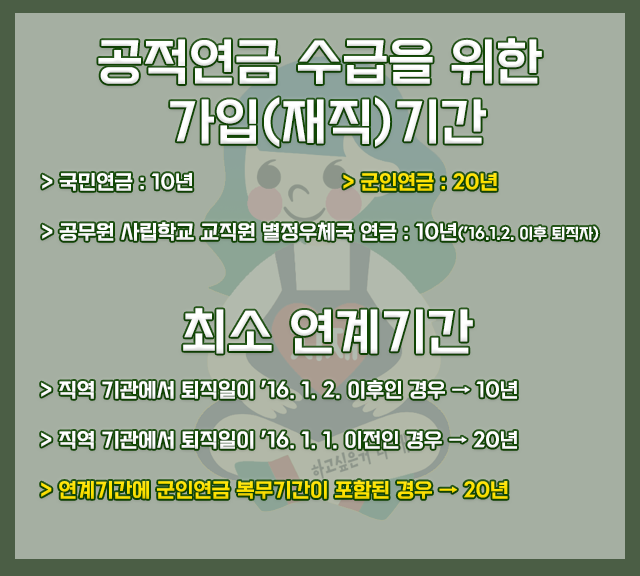 전역 퇴역 간부라면 알아야 할 군인연금국민연금 공적연금 연계제도 알아보기 네이버 블로그