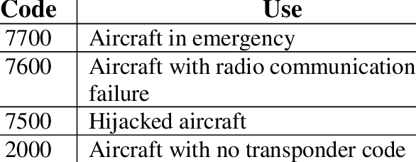 ADS-B, Transponder 도대체 머야? : 네이버 블로그