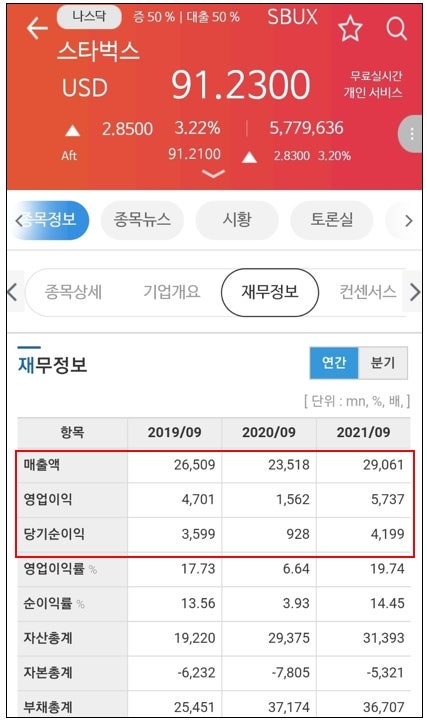 당기순이익과 영업이익의 뜻과 차이나는 이유 재무제표 쉽게읽기 네이버 블로그