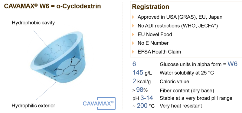 사이클로덱스트린(cyclodextrin)의 커피 유제품의 적용(커피거품, 커피크림 안정성 증가) : 네이버 블로그