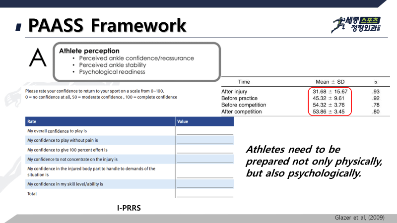 발목 인대 파열후 복귀의 과정 (PASS Framework) feat 박예원 : 네이버 블로그