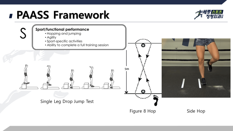 발목 인대 파열후 복귀의 과정 (PASS Framework) feat 박예원 : 네이버 블로그