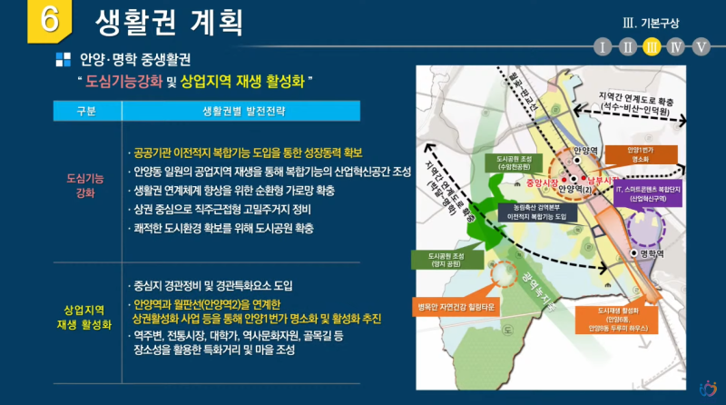 1기 신도시 평촌을 품은 안양시2040 안양 도시기본계획 박달스마트밸리 안양형테헤란로 인덕원역세권 평촌학원가 학군