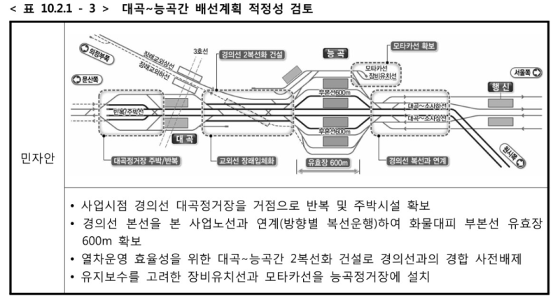 내년 초 개통 예정인 서해선대곡~소사선 출사 1 완공을 앞둔 대곡역 회차시설20220924 네이버 블로그