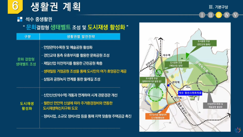 1기 신도시 평촌을 품은 안양시2040 안양 도시기본계획 박달스마트밸리 안양형테헤란로 인덕원역세권 평촌학원가 학군