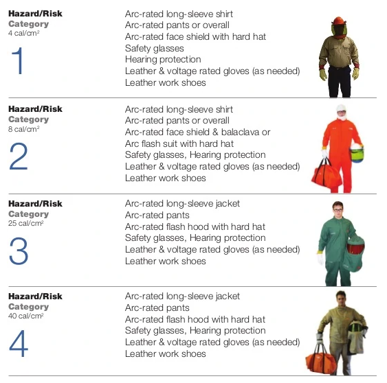 아크 플래시 (Arc Flash) : 네이버 블로그