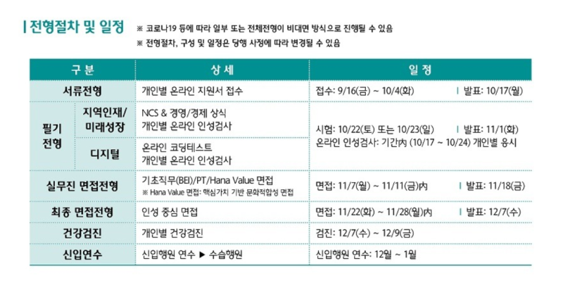하나은행 합격후기 하나은행 자기소개서 하나은행 필기 하나은행 면접 네이버 블로그