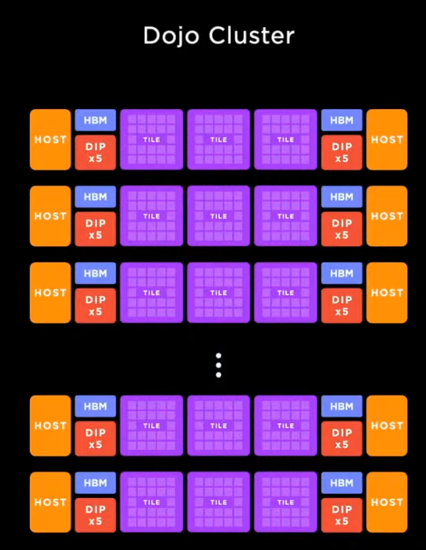 2022년 AI DAY2 리뷰 3부 (DOJO편) : 네이버 블로그