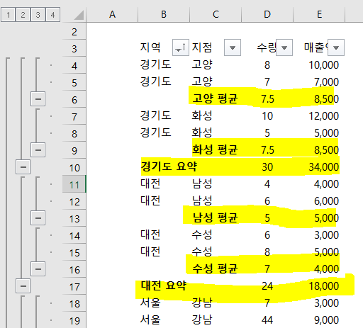 엑셀 필터 및 조건부 서식 자동부분합데이터시각화 네이버 블로그